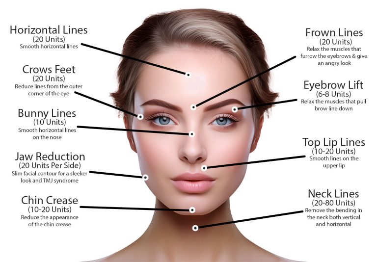 Flat $499 for 3 areas | Best Botox Injections in NYC | Dr. Schwarzburg